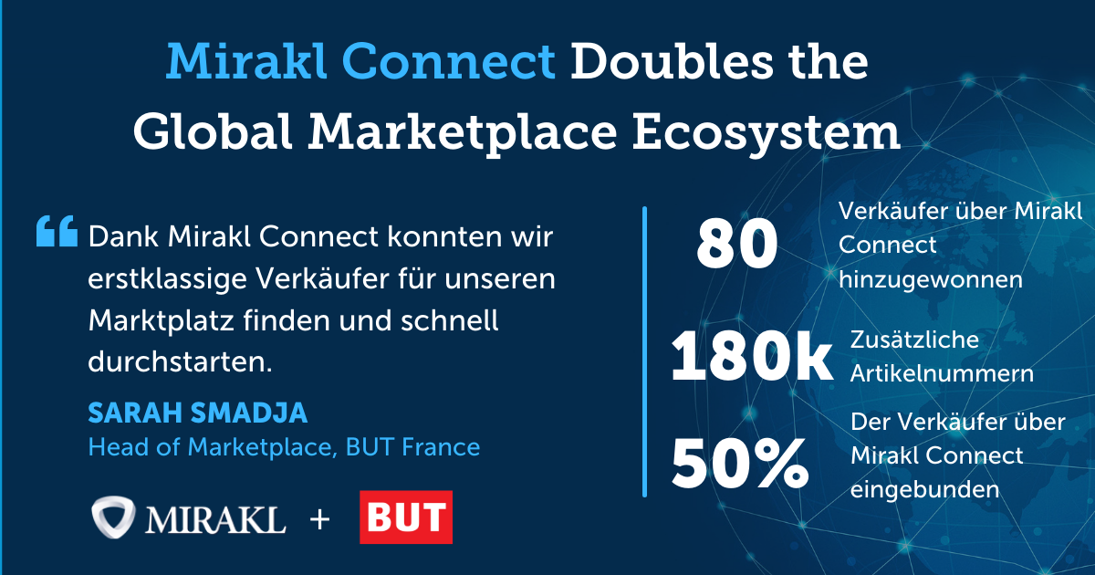 Meilenstein für Mirakl Connect: Marktplatz-Ökosystem wächst um das Doppelte